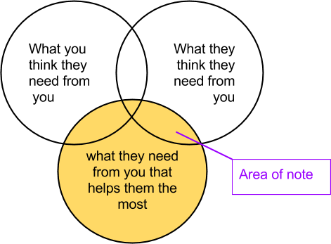 Best to Both Extremes